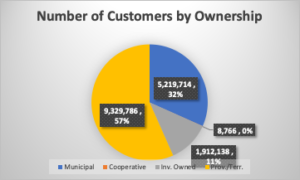 Here Are the 145 Canadian Electric Utilities | Benoit Marcoux